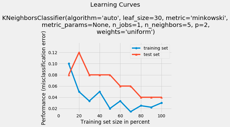 Plotting Learning Curves - mlxtend Plotting Learning Curves - mlxtend