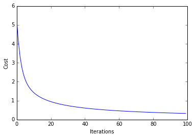 LogisticRegression - mlxtend