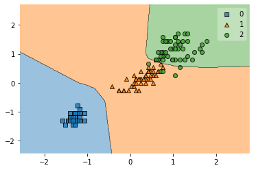 Plotting Decision Regions - mlxtend