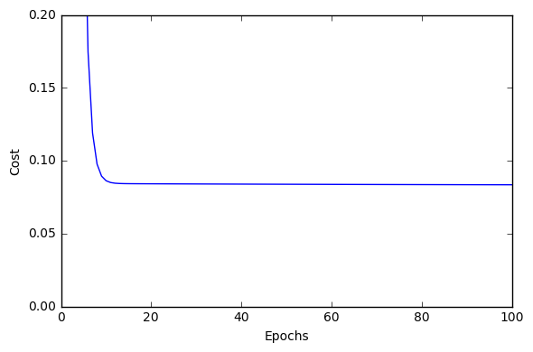 LinearRegression - mlxtend