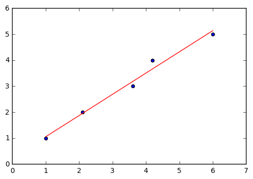 LinearRegression - mlxtend