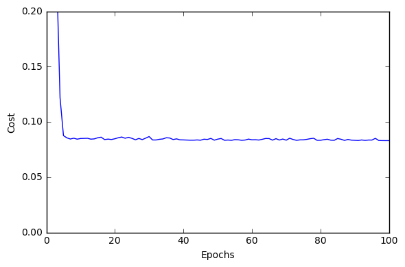 LinearRegression - mlxtend